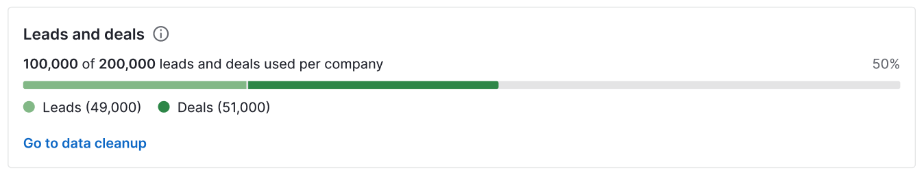 Usage limits in Pipedrive - Knowledge Base | Pipedrive
